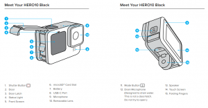 How Does a GoPro Work, Exactly? (Quickly Explained)